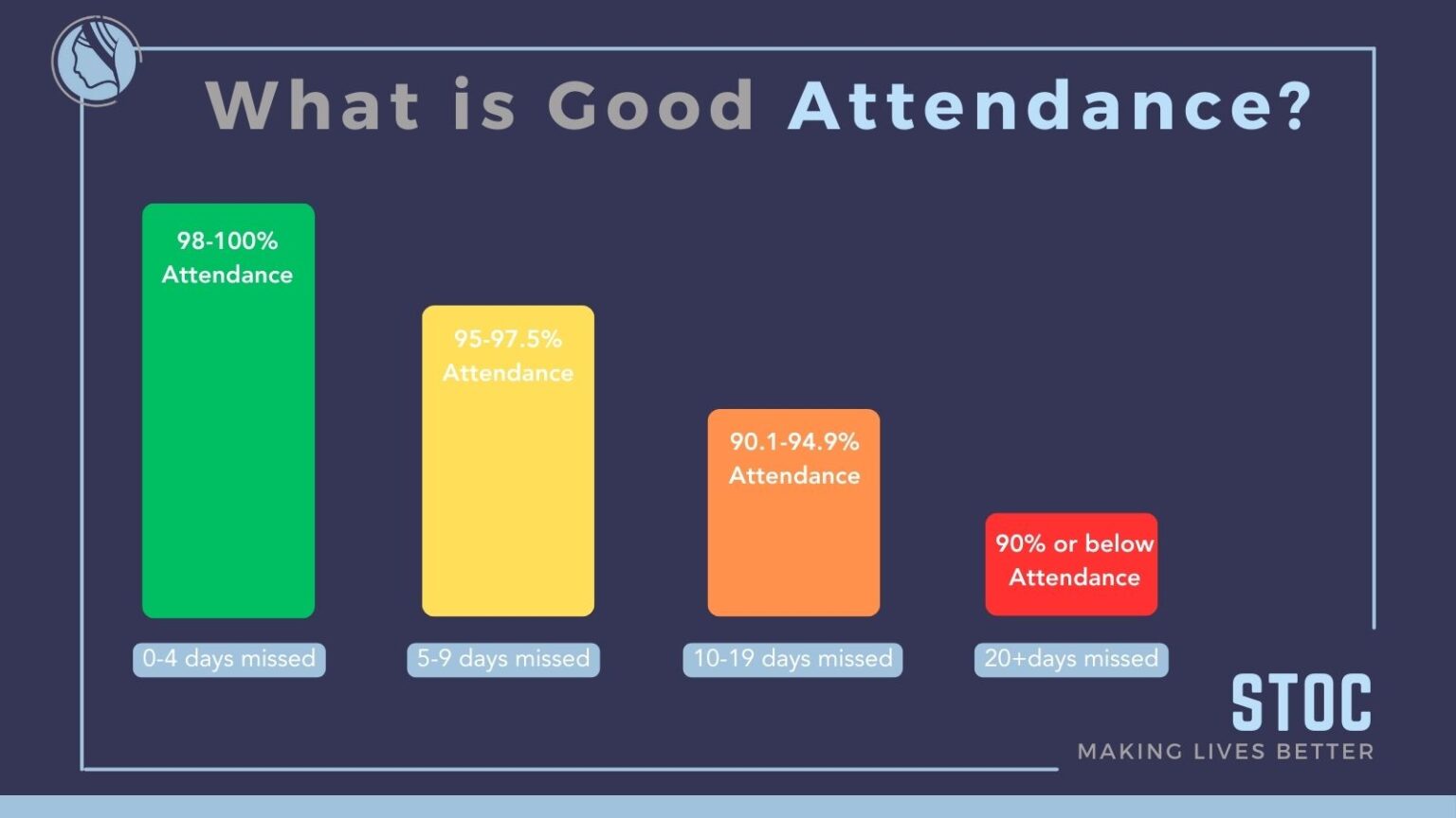 Attendance - Our Lady & St Paul's R.C. Primary School